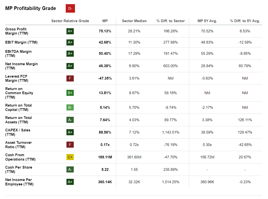 MP Materials Stock: Geopolitical Wager On REE Industry Fragmentation ...