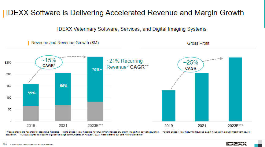 IDEXX Laboratories: Long-Term Growth Remains Attractive (NASDAQ:IDXX ...