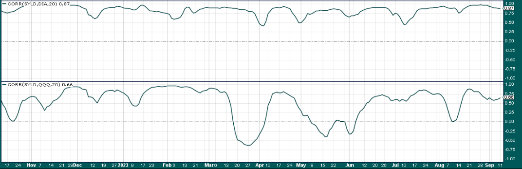 Why SYLD Has No Place In Your Portfolio (BATS:SYLD) | Seeking Alpha