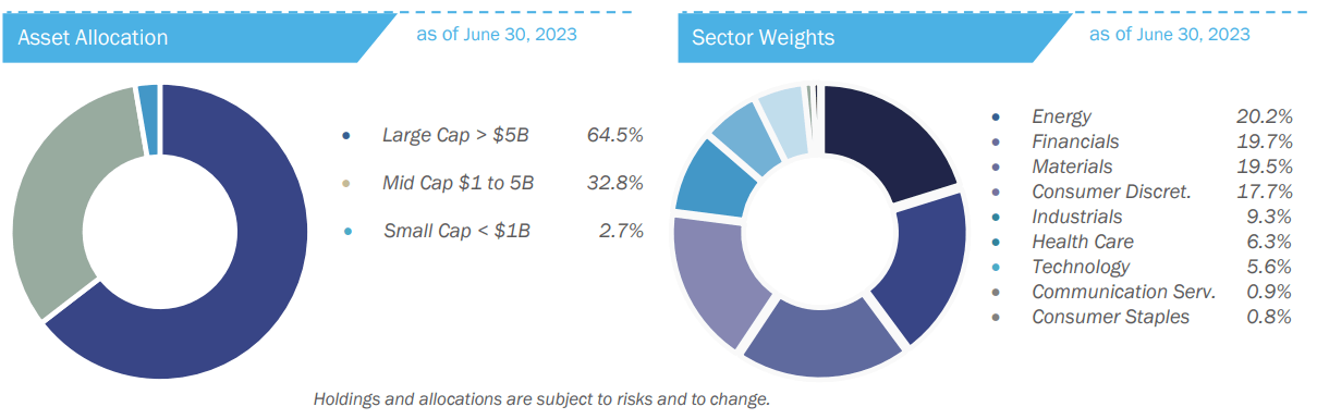 Why SYLD Has No Place In Your Portfolio (BATS:SYLD) | Seeking Alpha