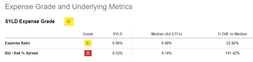 Why SYLD Has No Place In Your Portfolio (BATS:SYLD) | Seeking Alpha