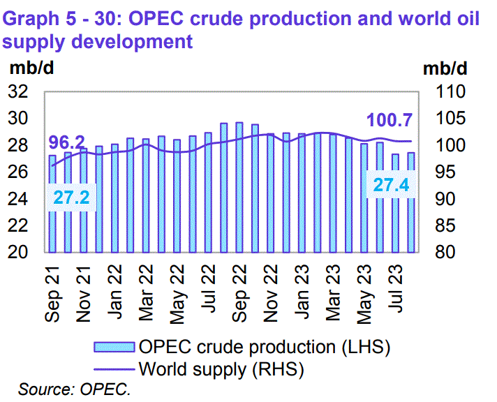 Suncor Stock: Ride The Potential Global Oil Price Spike (NYSE:SU) | Seeking Alpha