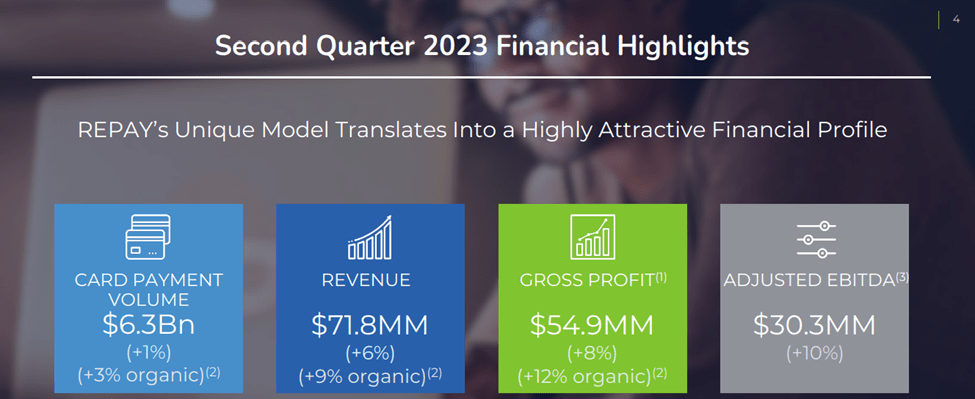 Repay Holdings Stock: Digital Payment Trends Remain Favorable (NASDAQ ...