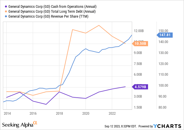 General Dynamics: Buying Ahead Of Earnings (NYSE:GD) | Seeking Alpha
