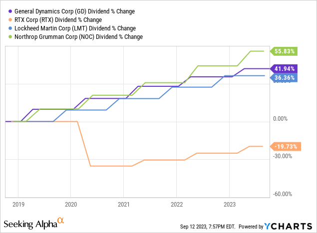 General Dynamics: Buying Ahead Of Earnings (NYSE:GD) | Seeking Alpha