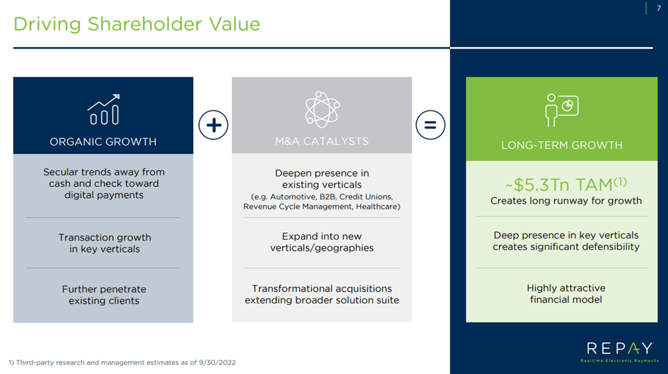 Repay Holdings Stock: Digital Payment Trends Remain Favorable (NASDAQ ...
