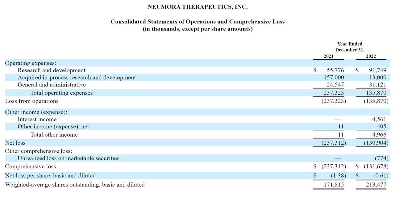 IPO Update: Neumora Therapeutics Seeks $250 Million U.S. IPO (Pending ...