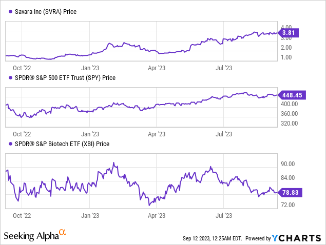 Molgramostim: Savara's Single Shot At Success (NASDAQ:SVRA) | Seeking Alpha
