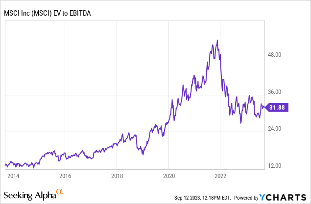 MSCI Stock: Thriving Through ESG And Beyond (NYSE:MSCI) | Seeking Alpha