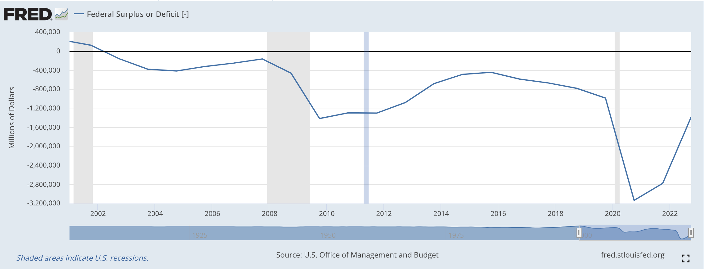 The Fiscal Mess Of U.S. Debt | Seeking Alpha
