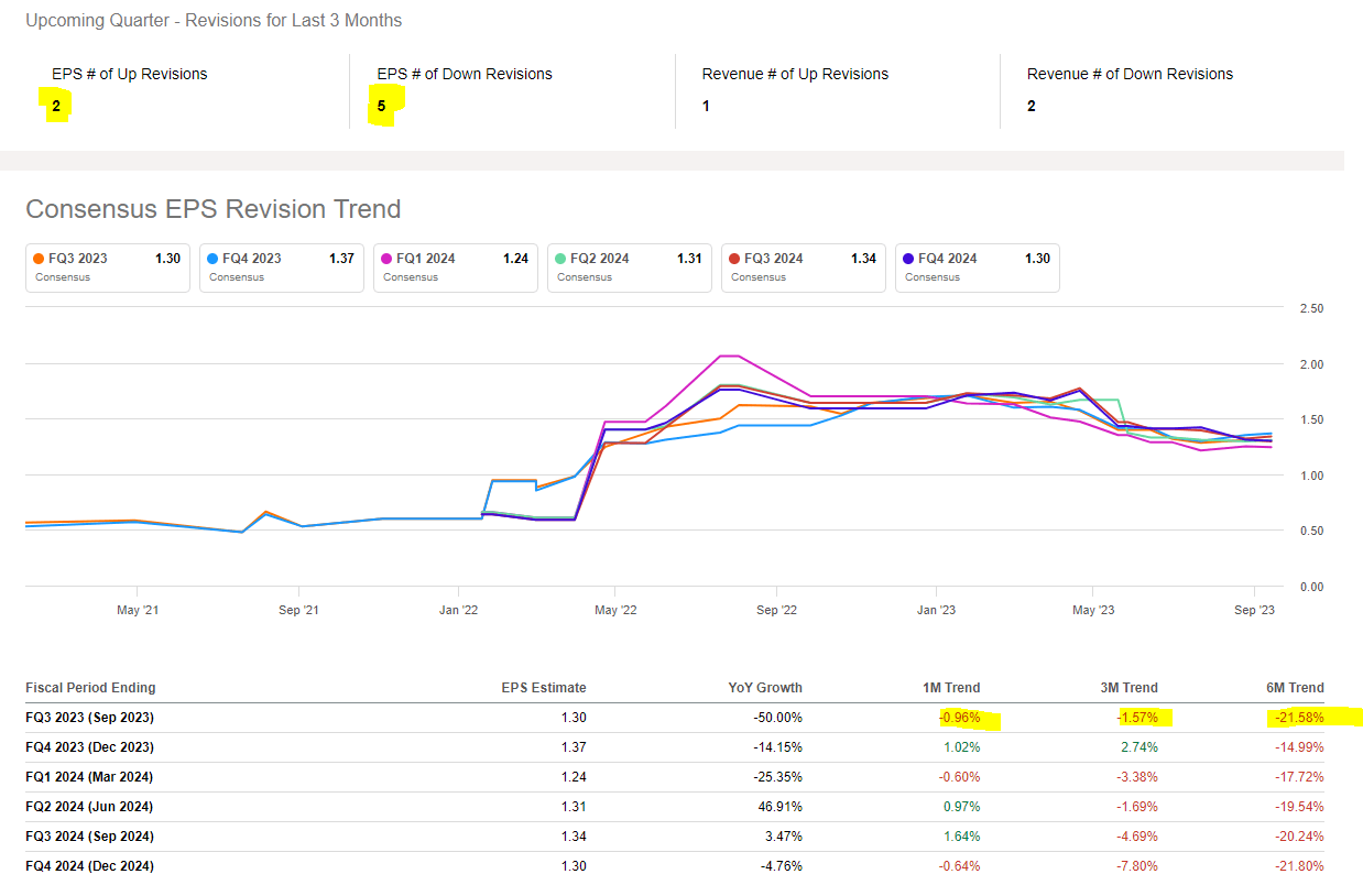BP: CEO Change, Energy Strategy, Surging Oil Prices (NYSE:BP) | Seeking ...