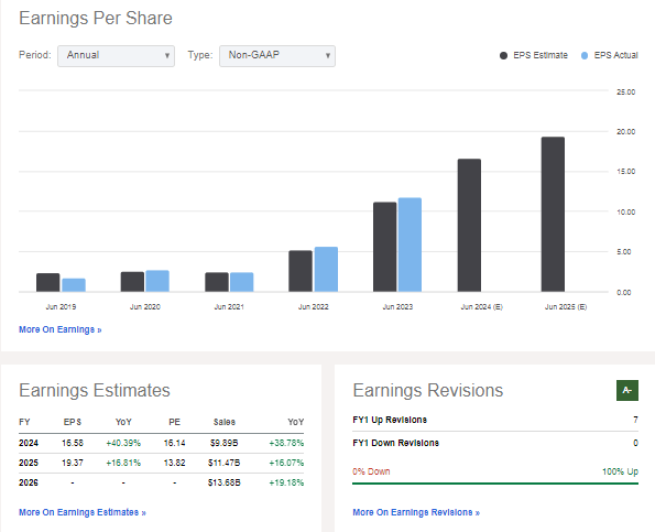 Super Micro Computer: Shares Retreat As The Earnings Outlook Improves ...