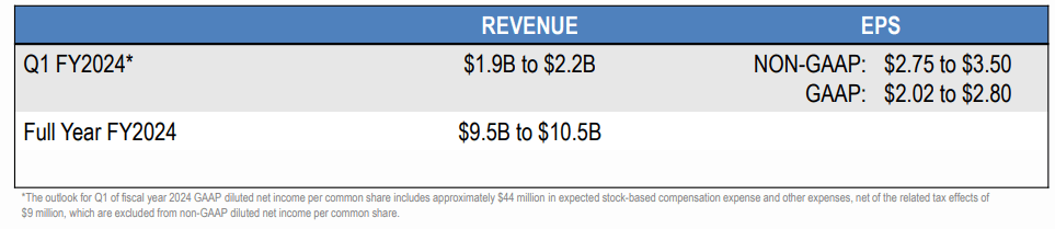 Super Micro Computer: Shares Retreat As The Earnings Outlook Improves ...