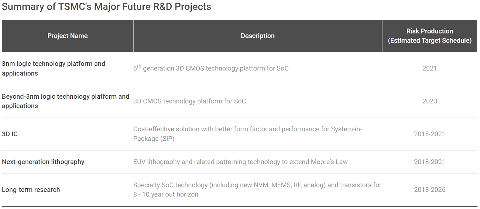 TSMC: The World Stops Without It (NYSE:TSM) | Seeking Alpha