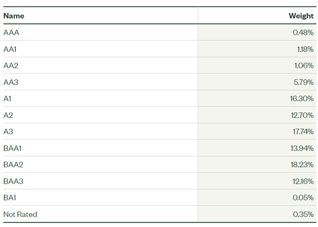 SPSB: Earn 5.66% With No Headaches (NYSEARCA:SPSB) | Seeking Alpha
