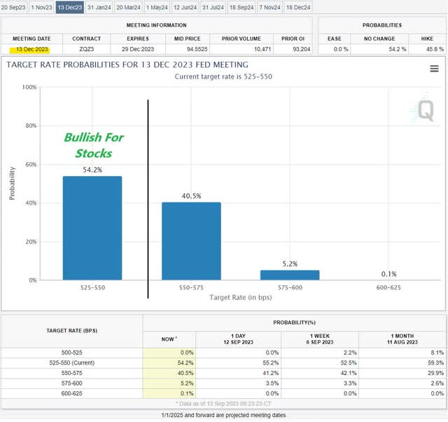 The August CPI Chart Stock Market Bears Don't Want You To See | Seeking ...