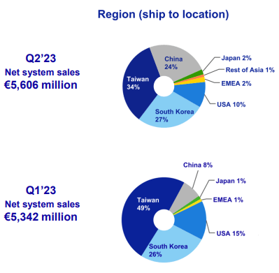 ASML: Fair Price For A Monopoly (NASDAQ:ASML) | Seeking Alpha
