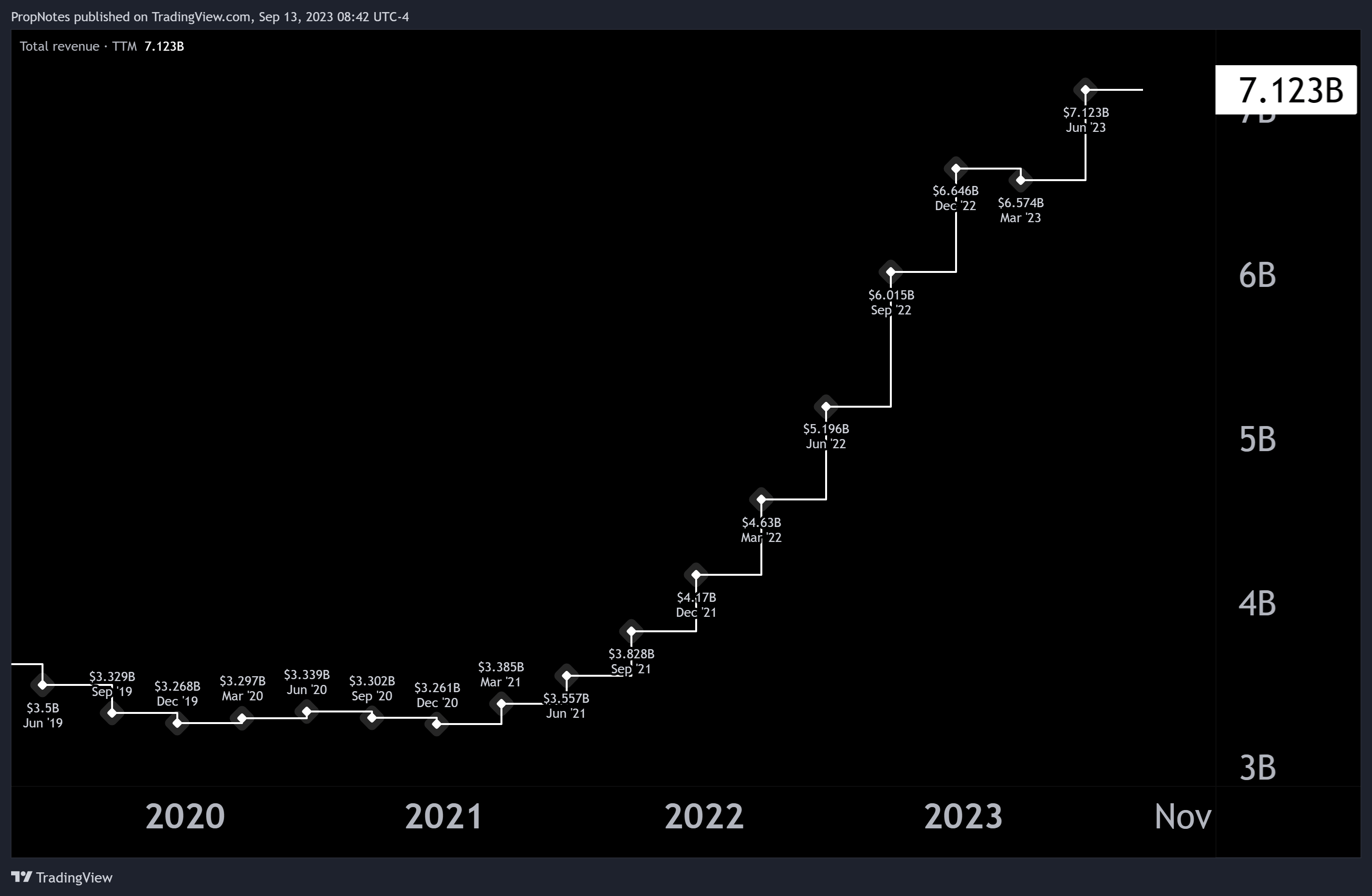 Super Micro Stock: You Should Buy The AI Hype (NASDAQ:SMCI) | Seeking Alpha
