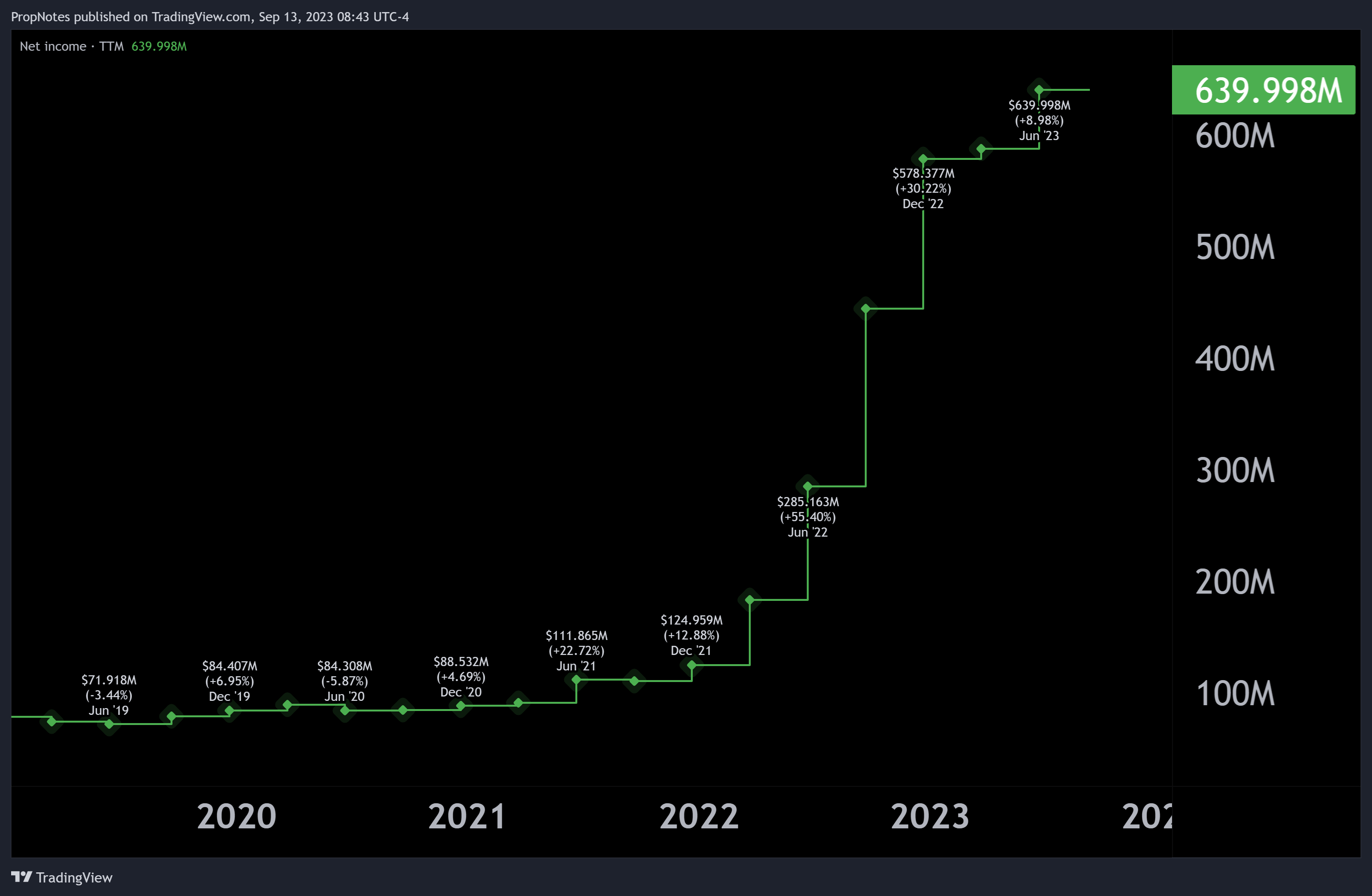 Super Micro Stock: You Should Buy The AI Hype (NASDAQ:SMCI) | Seeking Alpha
