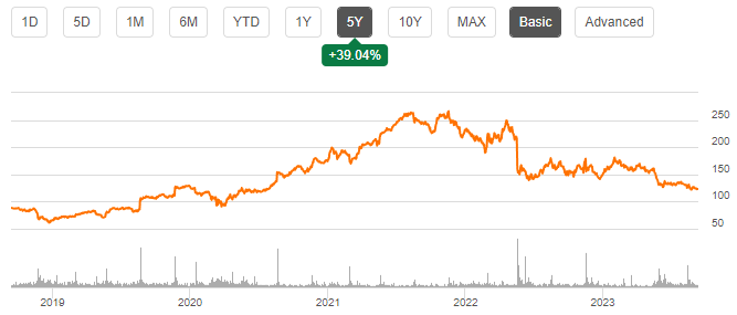Target Stock: Looking Ahead After A Soft Q2 (NYSE:TGT) | Seeking Alpha