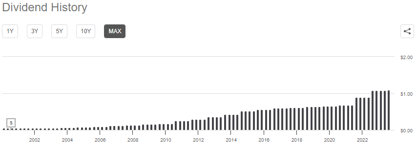 Target Stock: Looking Ahead After A Soft Q2 (NYSE:TGT) | Seeking Alpha