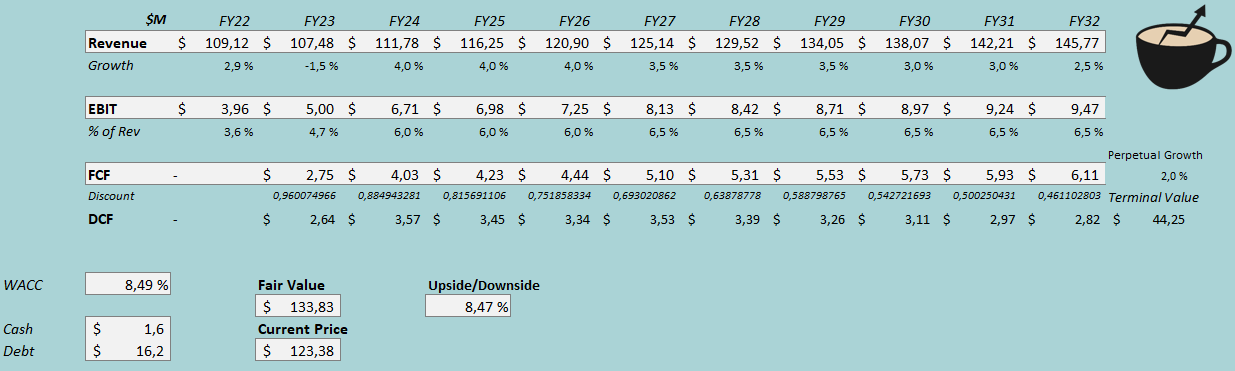 Target Stock: Looking Ahead After A Soft Q2 (NYSE:TGT) | Seeking Alpha