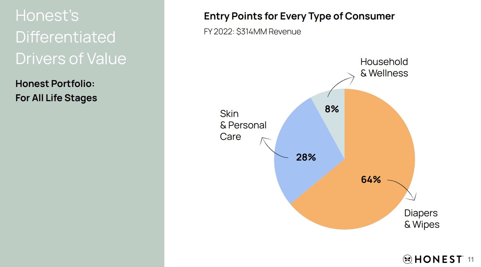 Honest Company Stock: Honestly Bad Economics (NASDAQ:HNST) | Seeking Alpha