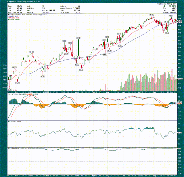 SPYI: Don't Believe The Hype | Seeking Alpha