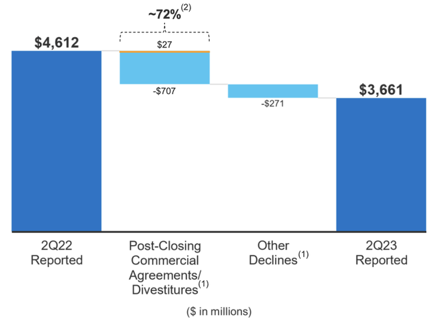 Lumen: Favorable Risk/Reward (NYSE:LUMN) | Seeking Alpha