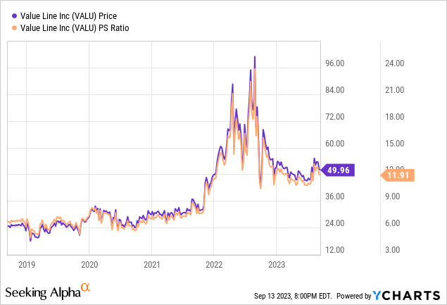 Value Line Stock: More Risk, Less Return Than A Government Bond (NASDAQ ...