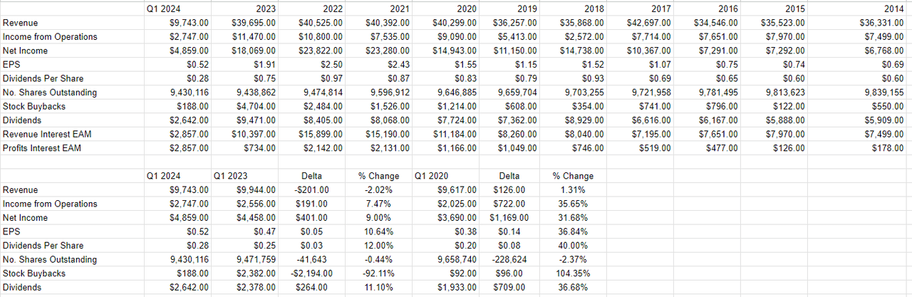 Value Line Stock: More Risk, Less Return Than A Government Bond (NASDAQ ...
