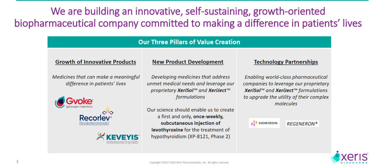 Xeris Biopharma Holdings Stock: Soon To Be Cash Flow Positive (NASDAQ ...