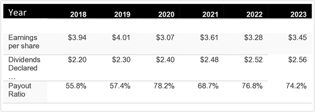 NorthWestern Corporation: Generous Dividend, But Proceed With Caution ...