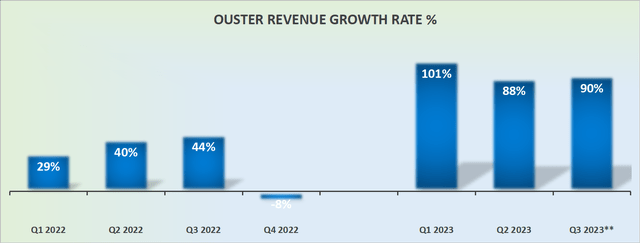 Ouster: A Contentious Stock In The Lidar Market (NYSE:OUST) | Seeking Alpha