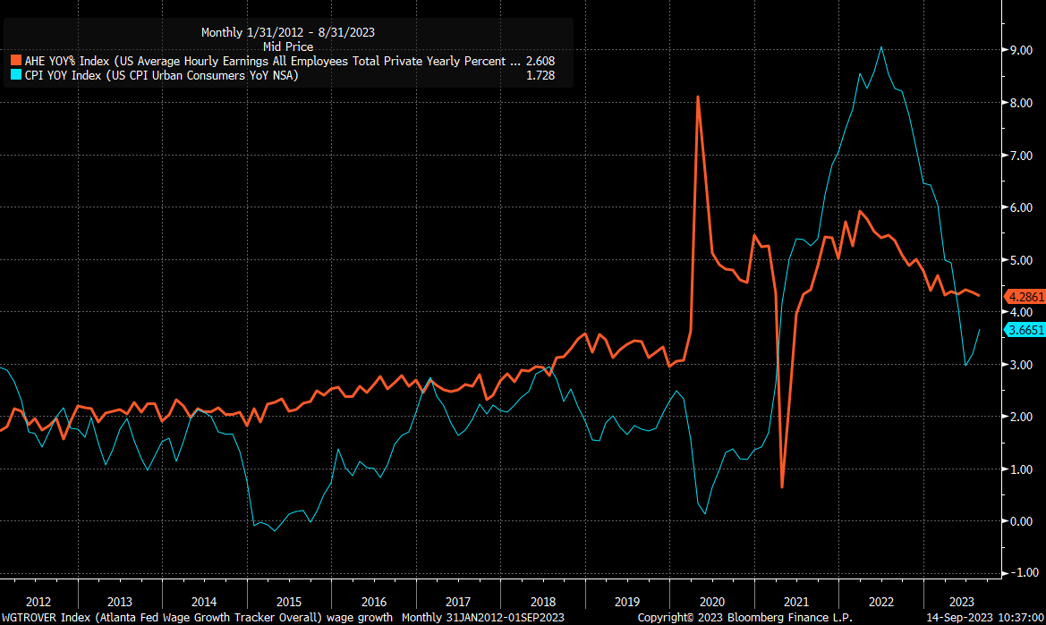 Rates May Be Poised For A Major Move Higher Amid Sticky Inflation ...