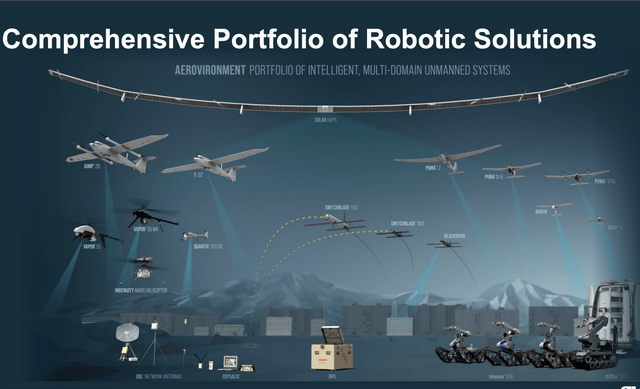 AeroVironment Inc.: Why We're Not Taking Off Just Yet | Seeking Alpha