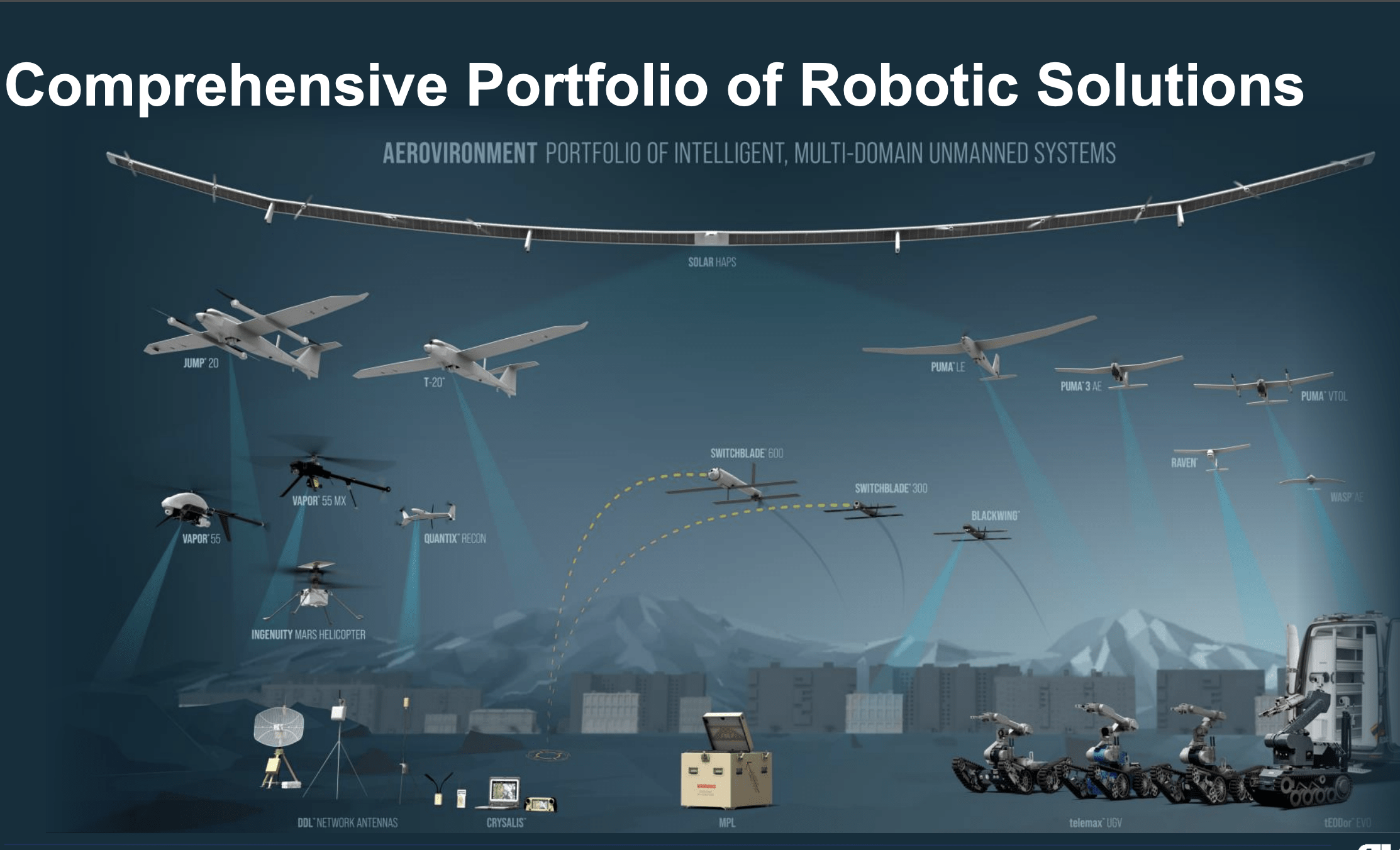 AeroVironment Inc.: Why We're Not Taking Off Just Yet | Seeking Alpha