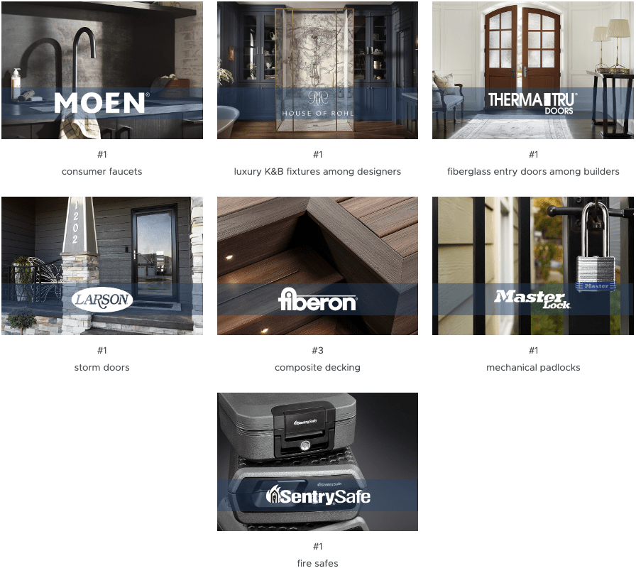 Fortune Brands Innovations Stock: Sell Amid Growth Struggles (NYSE:FBIN ...