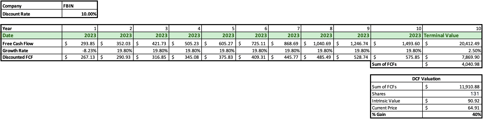 Fortune Brands Innovations Stock: Sell Amid Growth Struggles (NYSE:FBIN ...