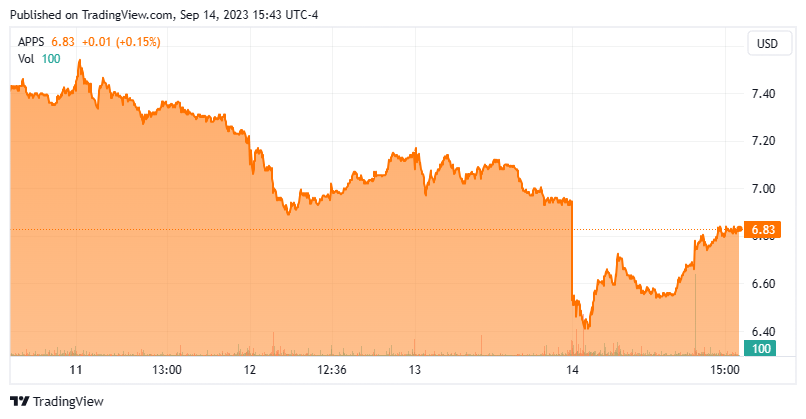 Diving Back Into Digital Turbine (NASDAQ:APPS) | Seeking Alpha