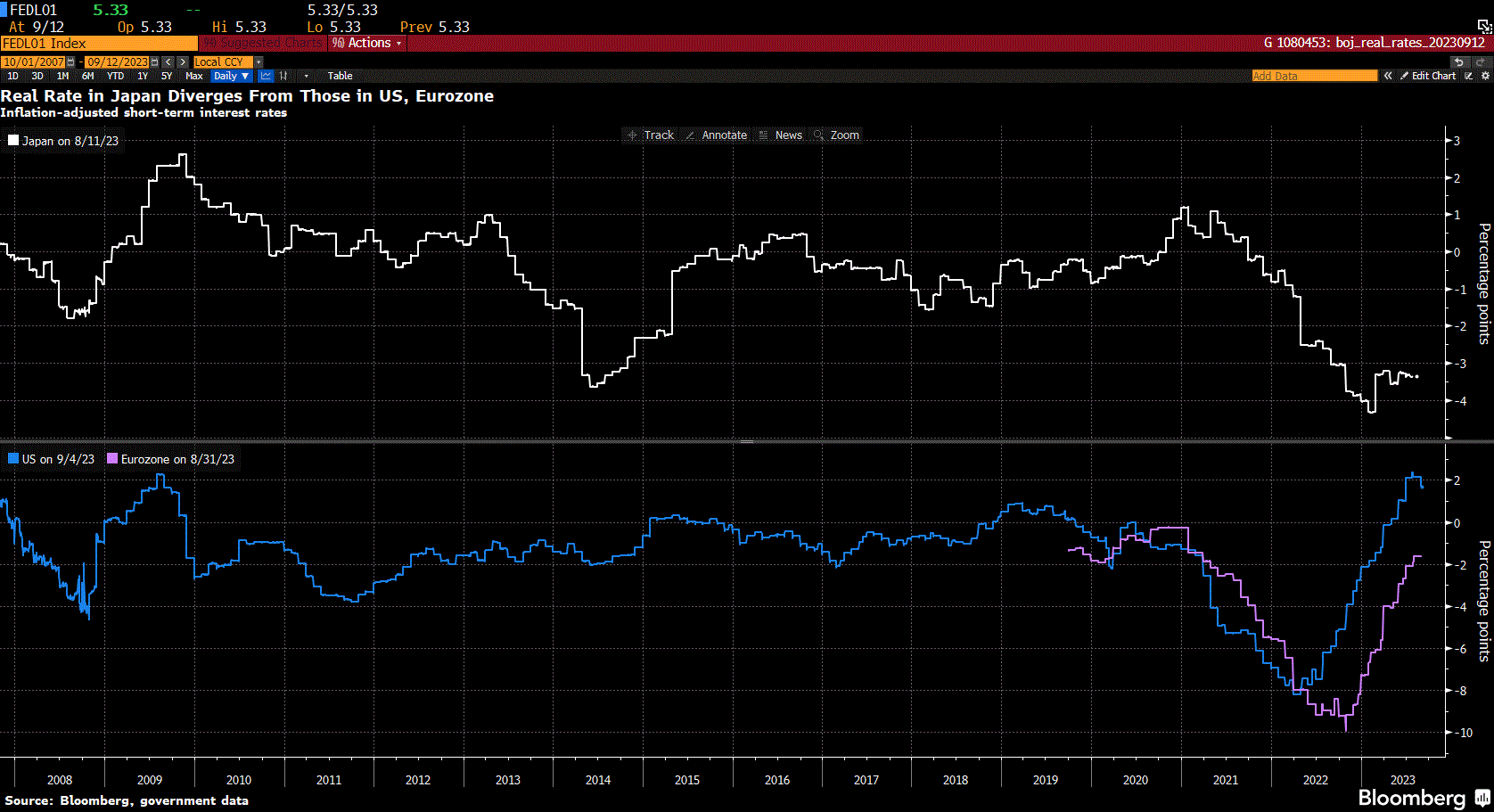 Bank of Japan: Last Man Standing With Negative Interest Rate Policy ...