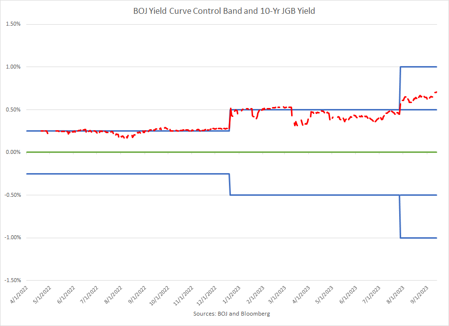 Bank of Japan: Last Man Standing With Negative Interest Rate Policy ...