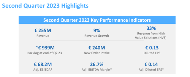 Stevanato Stock: Secular Tailwinds In Biologics Support Downstream ...