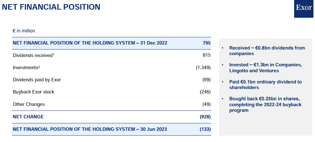 Exor Stock: Impressive Results, Still A Buy (OTCMKTS:EXXRF) | Seeking Alpha