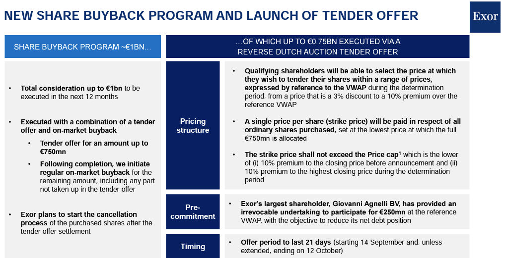 Exor Stock: Impressive Results, Still A Buy (OTCMKTS:EXXRF) | Seeking Alpha