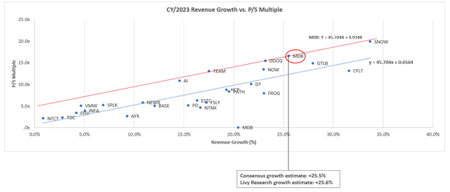 MongoDB: NoSQL Is Winning In The AI-First Environment (NASDAQ:MDB ...