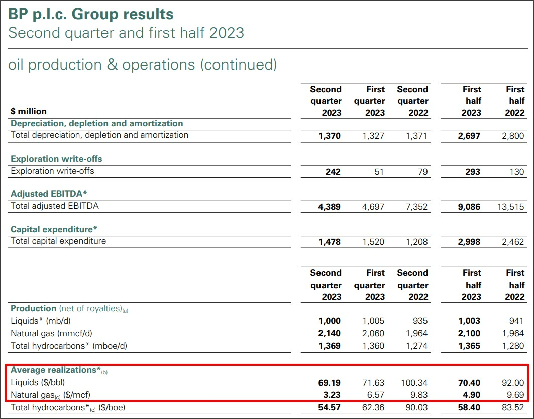 BP: Oil At $90 Translates To Rating Upgrade (NYSE:BP) | Seeking Alpha