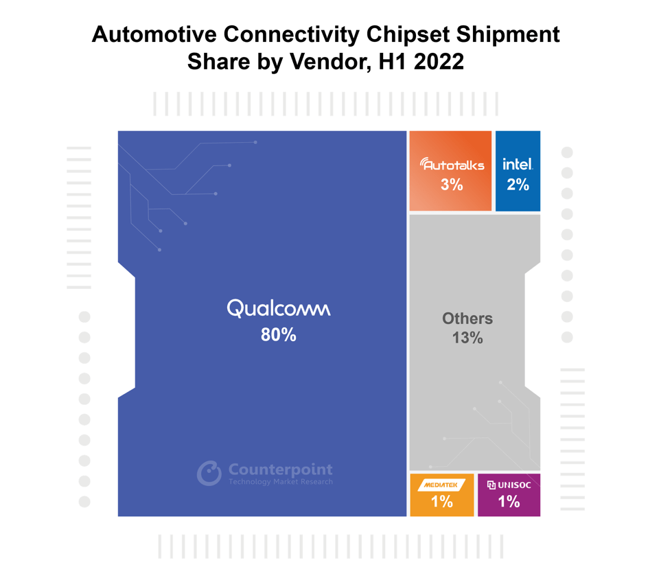 Qualcomm Stock: Recent Developments Strengthen The Bull Case (NASDAQ ...