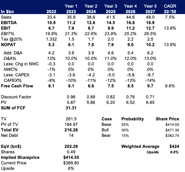 Linde: Best Of Breed Defensive Growth Plus Hydrogen Upside Make It A Buy (NYSE:LIN) | Seeking Alpha