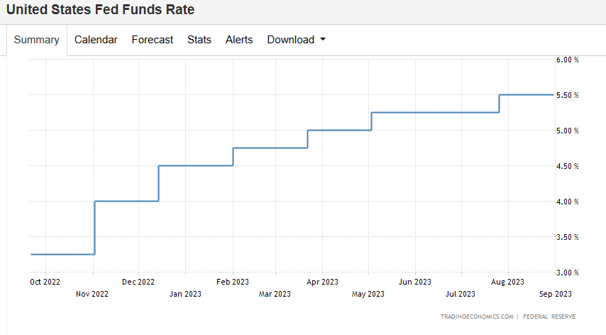 September Fed Meeting: What To Expect And How To Trade It | Seeking Alpha